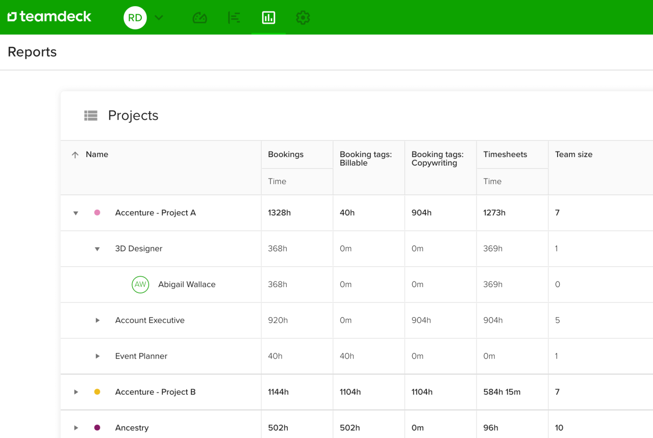High Level Planning | Teamdeck.io - The Resource Planning Software
