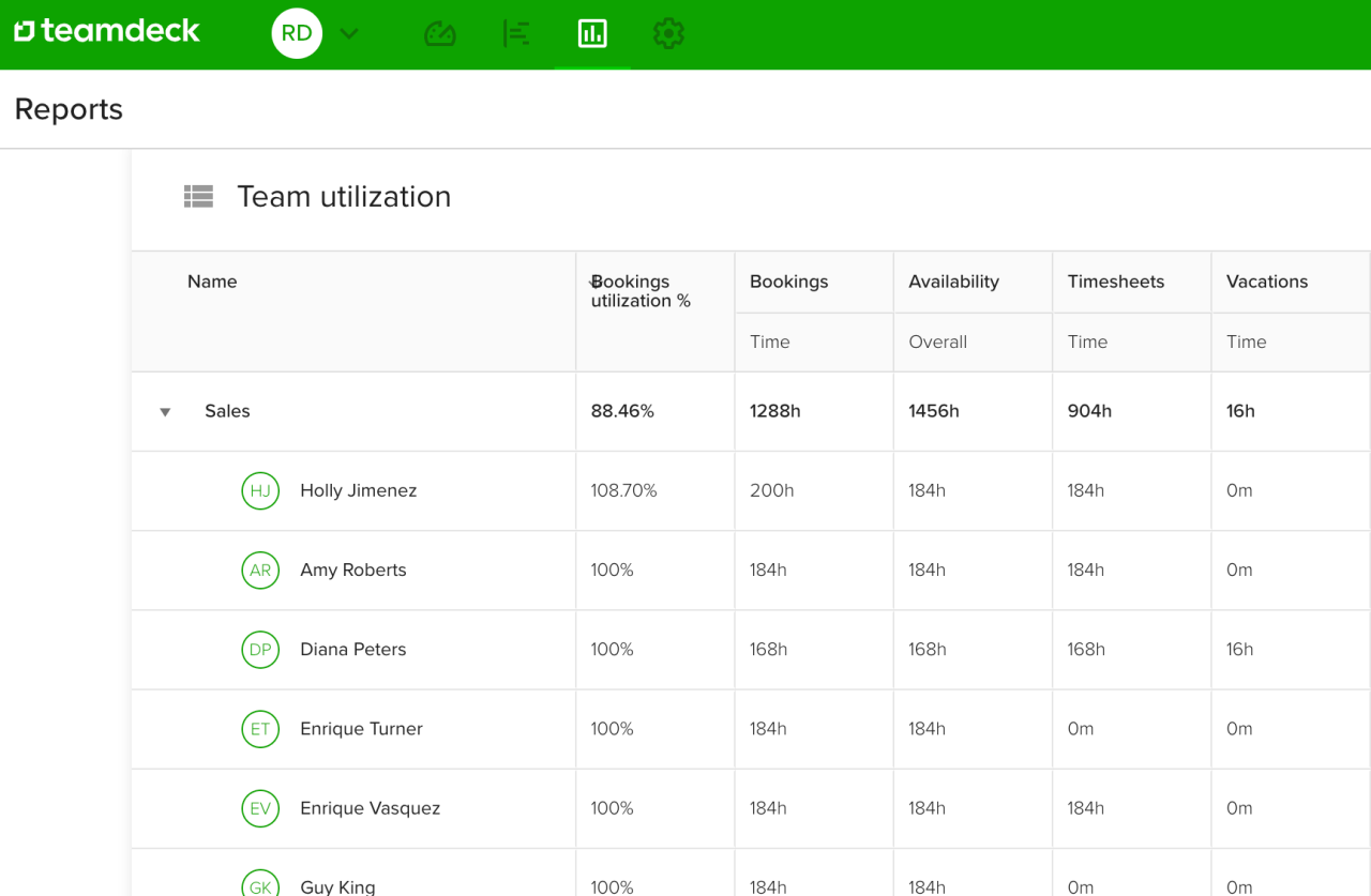 Resource Utilization - How Project Managers Measure It?
