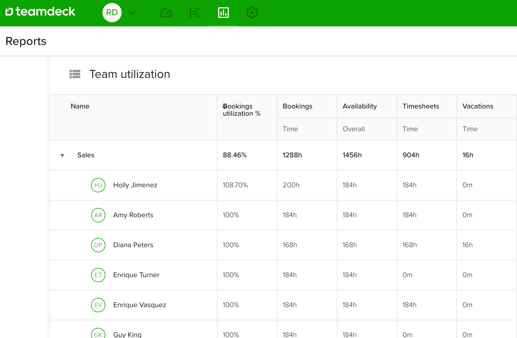 How To Measure Resource Utilization Teamdeck io 2022 