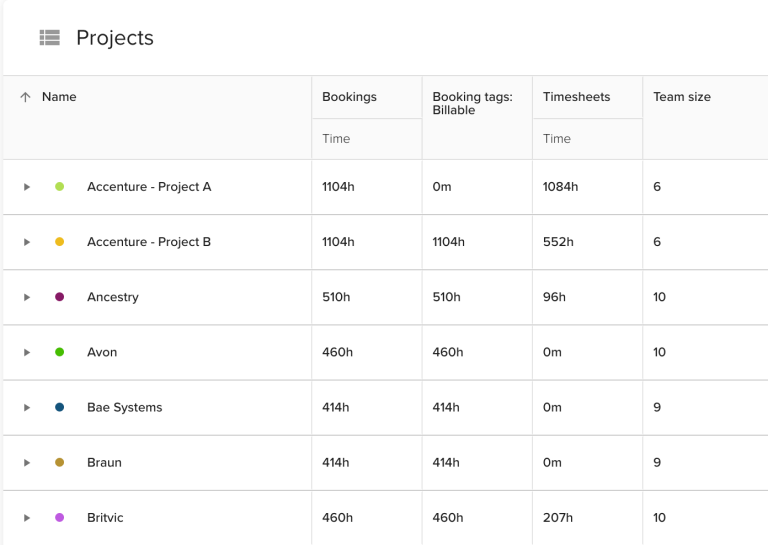Resource Utilization - How Project Managers Measure It?