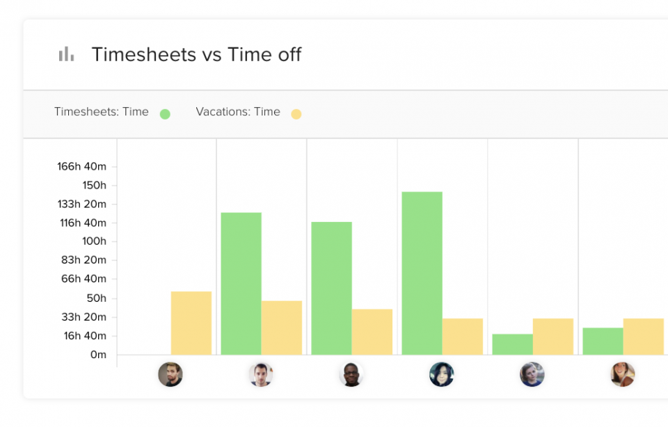 Employee Payroll Report Template | Teamdeck.io - Resource Planning Software