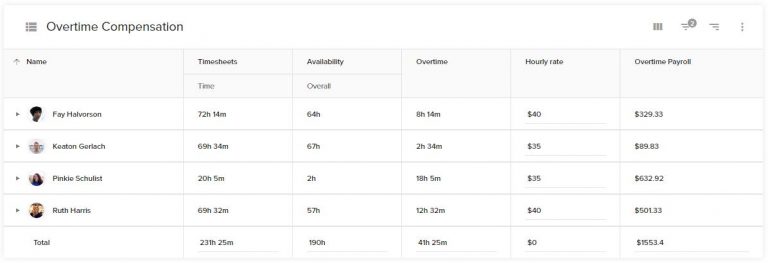 How to manage overtime? - Teamdeck Blog