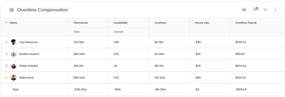 Overtime Management Thanks to Resource Planner?