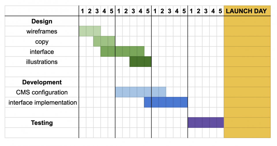10 Free Project Planning Tools A Guide For PMs