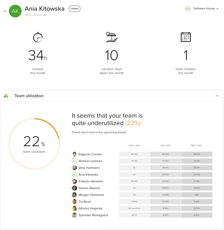 Project Management Dashboard - How to Build It? | Teamdeck.io